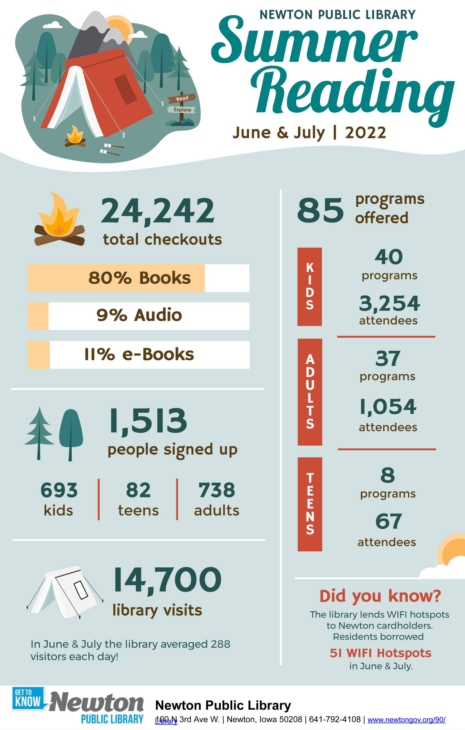 Newton Public Library Summer Reading success – Newton Daily News